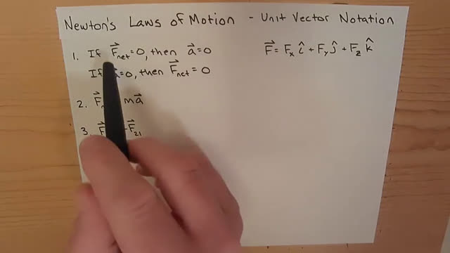 unit vector symbol
